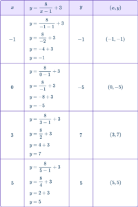 Reciprocal Graphs - Math Steps, Examples & Questions