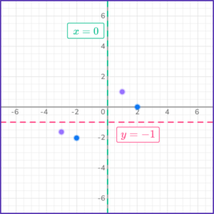 Reciprocal Graphs - Math Steps, Examples & Questions
