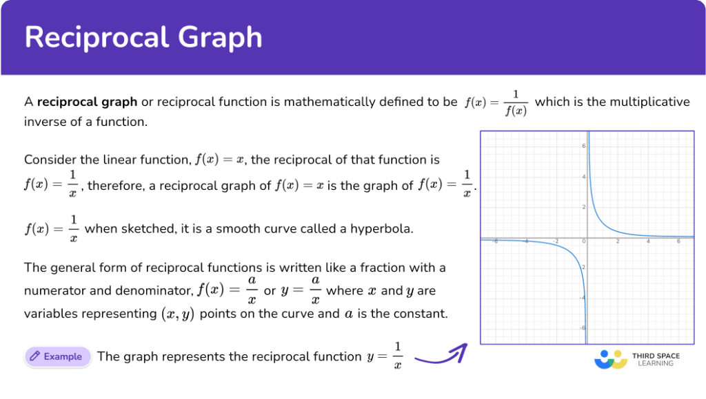 Reciprocal Graphs - Math Steps, Examples & Questions