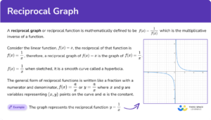 Reciprocal Graphs - Math Steps, Examples & Questions