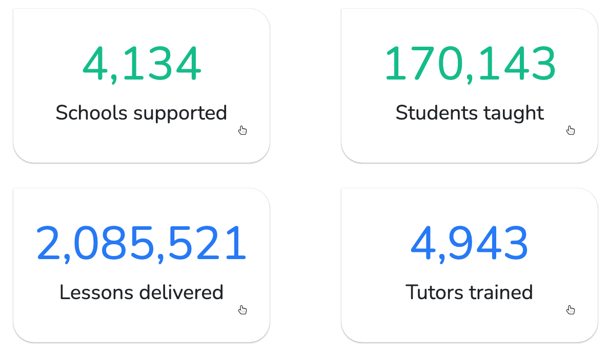 High Impact Tutoring: A Complete Guide For Schools & Districts