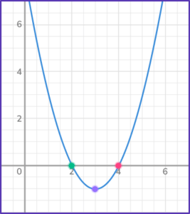 Solving Quadratic Equations by Graphing - Math Steps & More!