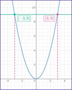 Solving Quadratic Equations by Graphing - Math Steps & More!