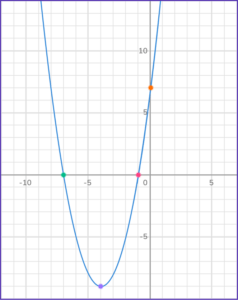 Solving Quadratic Equations by Graphing - Math Steps & More!