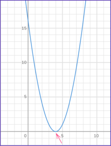 Solving Quadratic Equations by Graphing - Math Steps & More!