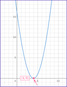 Solving Quadratic Equations by Graphing - Math Steps & More!