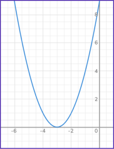 Solving Quadratic Equations by Graphing - Math Steps & More!