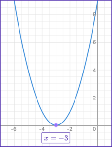 Solving Quadratic Equations by Graphing - Math Steps & More!