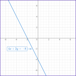 Solving Systems of Equations by Graphing - Math Steps & More!
