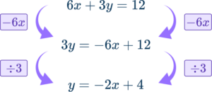 Solving Systems of Equations by Graphing - Math Steps & More!
