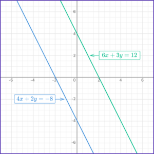 Solving Systems of Equations by Graphing - Math Steps & More!