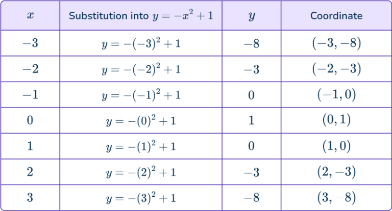 Solving Systems of Equations by Graphing - Math Steps & More!