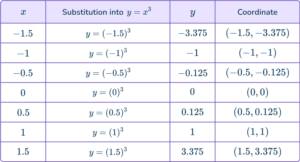 Solving Systems of Equations by Graphing - Math Steps & More!