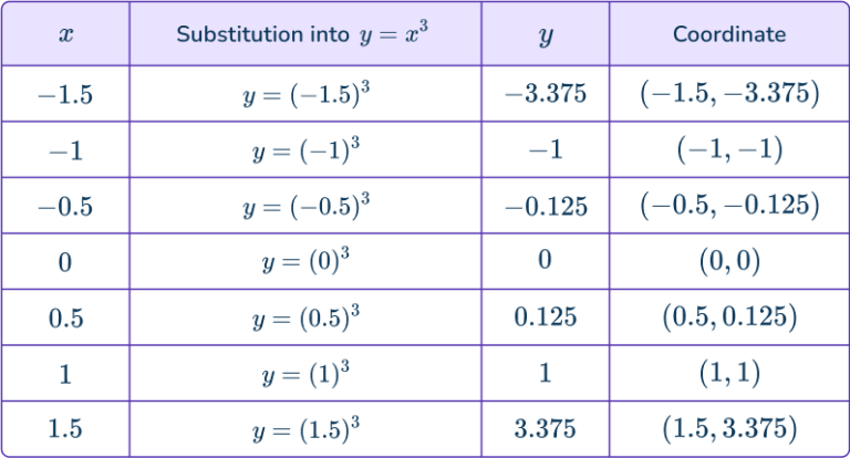 Solving Systems of Equations by Graphing - Math Steps & More!