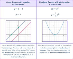 Solving Systems of Equations by Graphing - Math Steps & More!