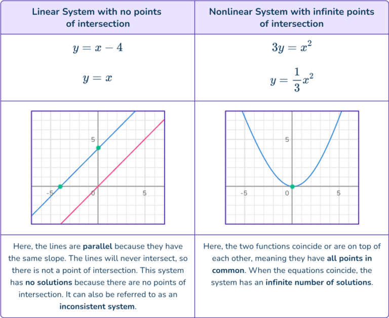 Solving Systems of Equations by Graphing - Math Steps & More!
