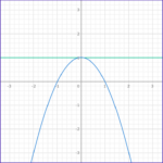 Solving Systems of Equations by Graphing - Math Steps & More!
