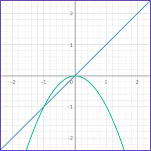 Solving Systems of Equations by Graphing - Math Steps & More!