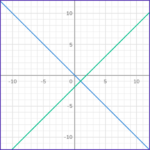 Solving Systems of Equations by Graphing - Math Steps & More!