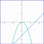 Solving Systems of Equations by Graphing - Math Steps & More!