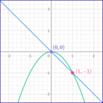 Solving Systems of Equations by Graphing - Math Steps & More!