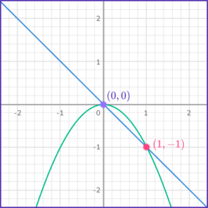 Solving Systems of Equations by Graphing - Math Steps & More!