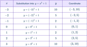 Solving Systems of Equations by Graphing - Math Steps & More!