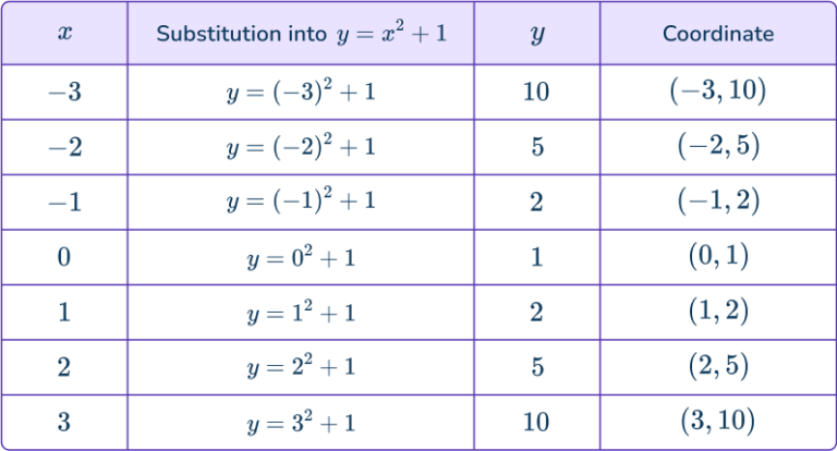 Solving Systems of Equations by Graphing - Math Steps & More!