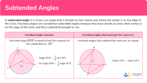 Subtended - Math Steps, Examples & Questions