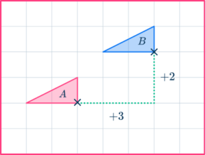 Translation Math - Math Steps, Examples & Questions
