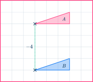 Translation Math - Math Steps, Examples & Questions