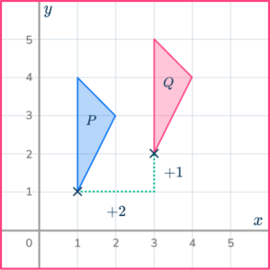Translation Math - Math Steps, Examples & Questions