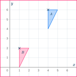 Translation Math - Math Steps, Examples & Questions