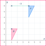 Translation Math - Math Steps, Examples & Questions