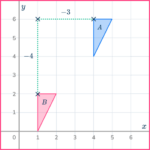 Translation Math - Math Steps, Examples & Questions