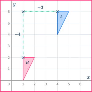 Translation Math - Math Steps, Examples & Questions