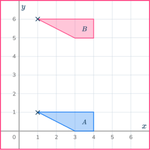 Translation Math - Math Steps, Examples & Questions