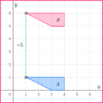 Translation Math - Math Steps, Examples & Questions
