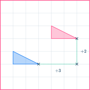 Translation Math - Math Steps, Examples & Questions