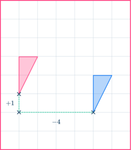 Translation Math - Math Steps, Examples & Questions