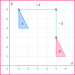 Translation Math - Math Steps, Examples & Questions