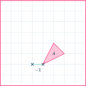 Translation Math - Math Steps, Examples & Questions