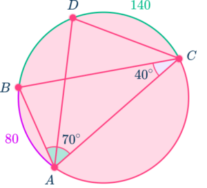 Subtended - Math Steps, Examples & Questions