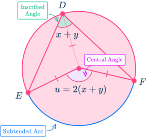 Subtended - Math Steps, Examples & Questions