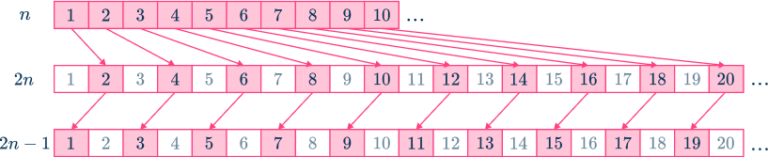 Algebraic Proofs - Math Steps, Examples & Questions