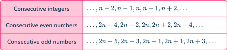 Algebraic Proofs - Math Steps, Examples & Questions