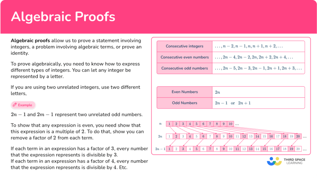 Algebraic Proofs - Math Steps, Examples & Questions