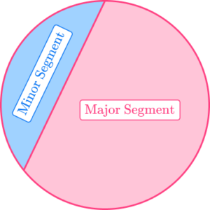 Area of a Segment of a Circle - Math Steps, Examples & Questions