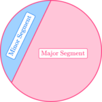 Area of a Segment of a Circle - Math Steps, Examples & Questions