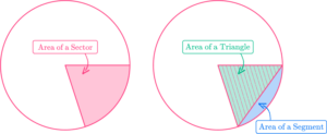 Area of a Segment of a Circle - Math Steps, Examples & Questions